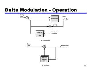 chapter_5 digital encoding data_part2.ppt