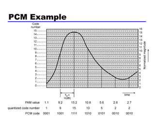 chapter_5 digital encoding data_part2.ppt