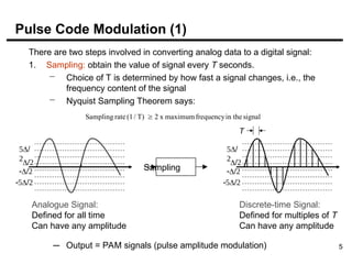 chapter_5 digital encoding data_part2.ppt