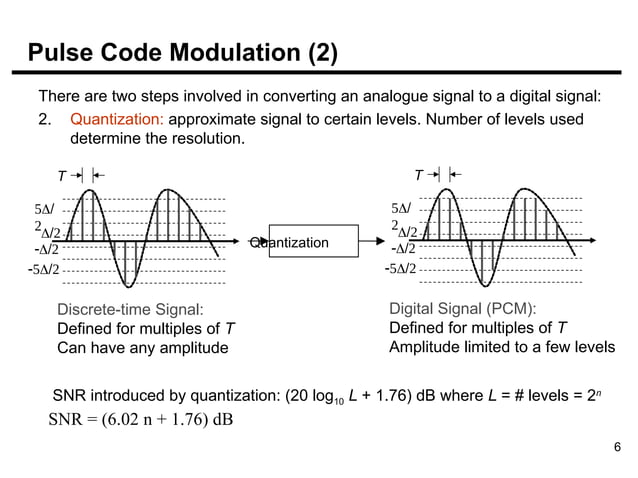 chapter_5 digital encoding data_part2.ppt