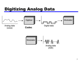 Data Encoding - Analog Data, Digital signal | PPT