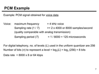 Data Encoding - Analog Data, Digital signal | PPT