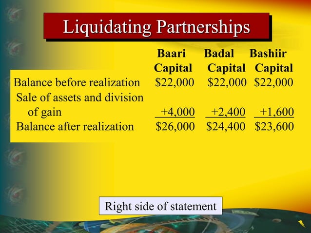 CHAPTER 5 partnership.ppt | Government Support and Welfare | Financial Assistance