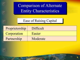 CHAPTER 5 partnership.ppt