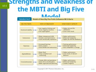 chapter 5 Personality and Values.pptx organisational behaviour | PPTX