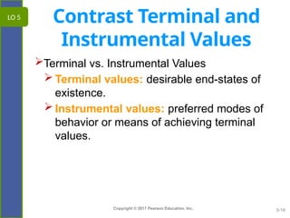 chapter 5 Personality and Values.pptx organisational behaviour | PPTX