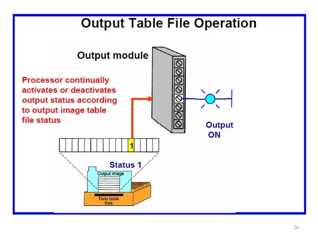PLC Introduction Details | PPT | Computer Peripherals | Computing