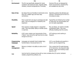 PLC Introduction Details | PPT