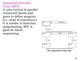 PLC Introduction Details | PPT