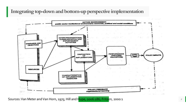 Chapter 5 policy implementation | PPTX