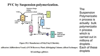 chapter 5 polymer.ppt-converted.pptx