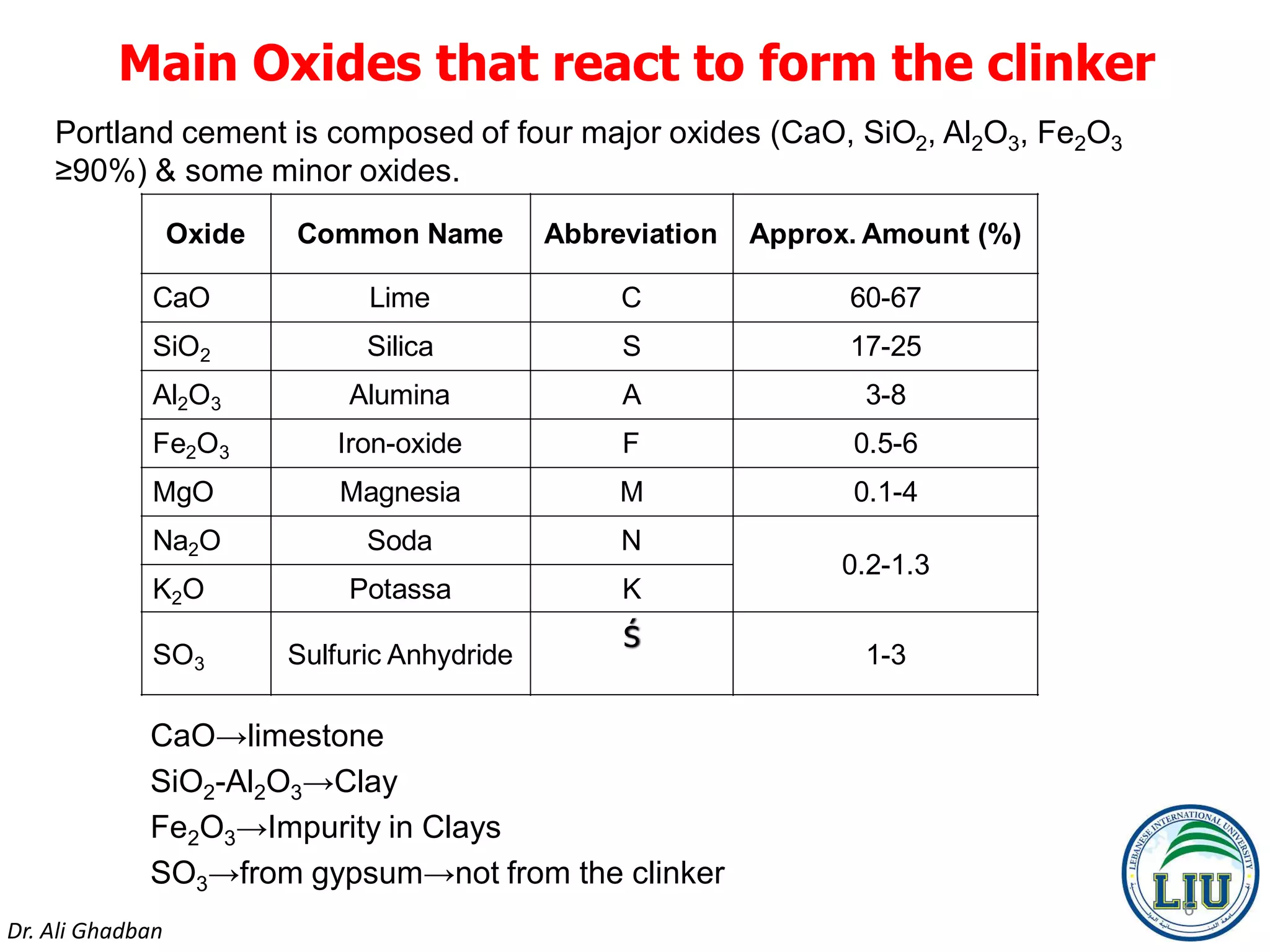 Chapter 5_Portland Cement_Lecture 3.pdf