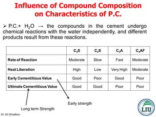 Chapter 5_Portland Cement_Lecture 3.pdf