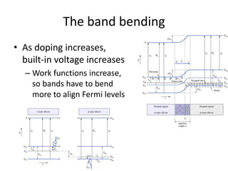 Fundamentals of Semiconductor Devices | PPTX