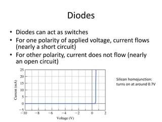 Fundamentals of Semiconductor Devices | PPTX