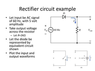 Fundamentals of Semiconductor Devices | PPTX