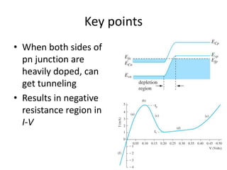 Fundamentals of Semiconductor Devices | PPTX