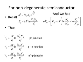 Fundamentals of Semiconductor Devices | PPTX