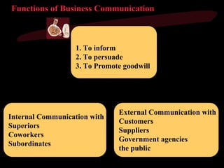 Functions Of Communication In Business