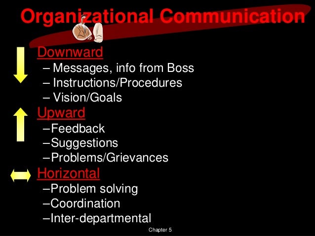 Functions of Communication