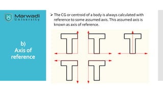 CG by Prof. Malay Badodariya | PPTX