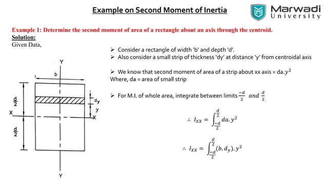 Moment of Inertia by Prof. Malay Badodariya | PPT