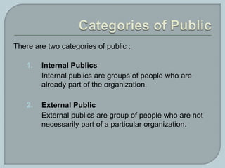 Chapter 5 PUBLIC RELATION | PPT