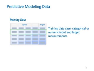 Chapter 5 PredictiveModeling for Data mining | PPTX