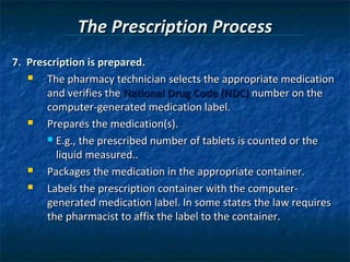 Chapter 5 prescriptions | PPT