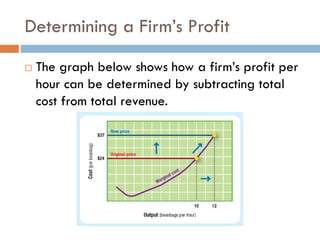Economics: Chapter 5 | PPTX