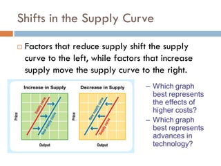 Economics: Chapter 5 | PPTX