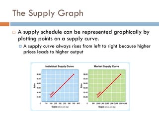 Economics: Chapter 5 | PPTX