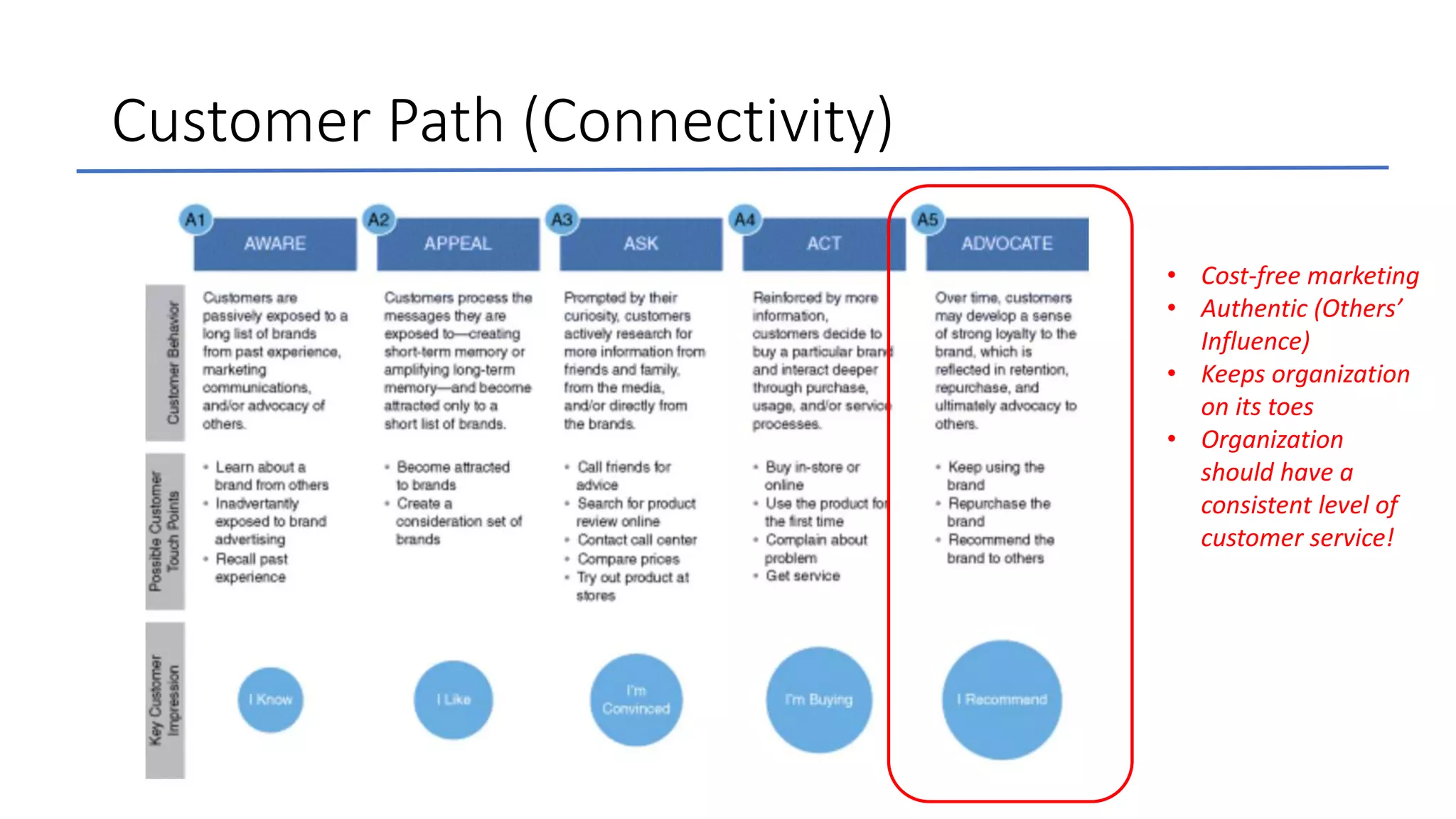 Understanding the New Customer Path | PPT