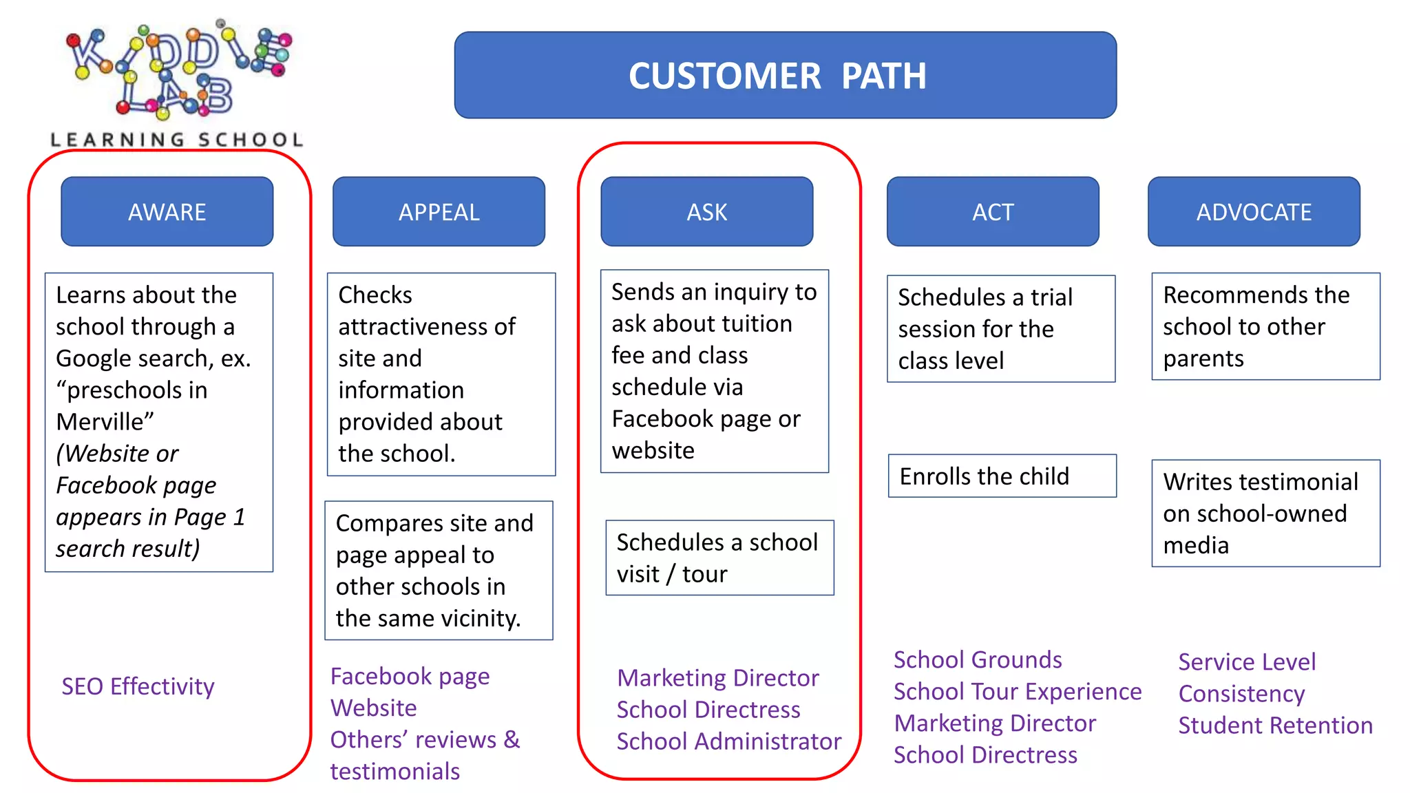 Understanding the New Customer Path | PPT