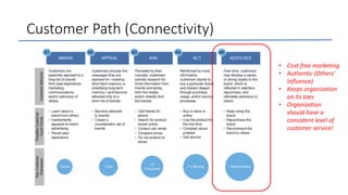 Understanding the New Customer Path | PPT