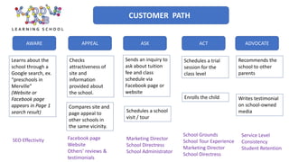 Understanding the New Customer Path | PPT