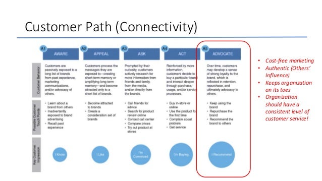 Understanding the New Customer Path