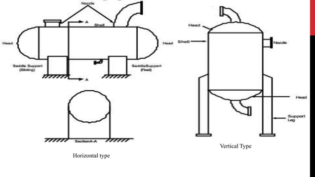 Chapter 5 pressure vessel | PPTX | Physics | Science