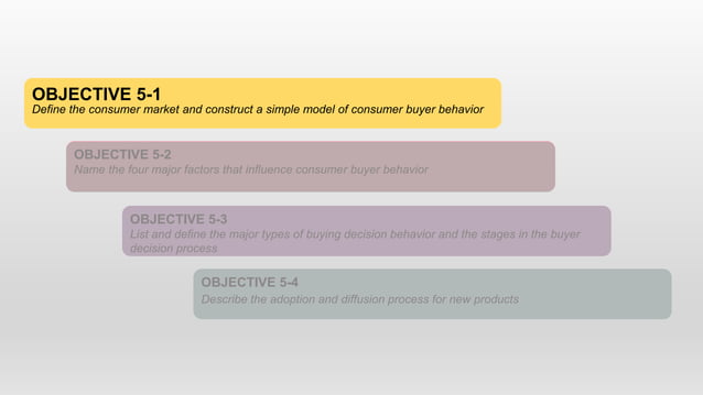 Chapter 5_Principle of Marketing.pdf