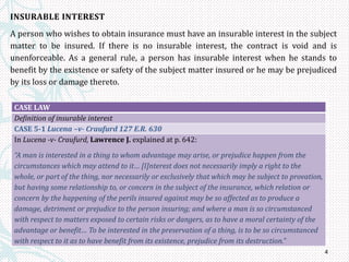 Chapter 5 Principles of Basic Insurance.ppt