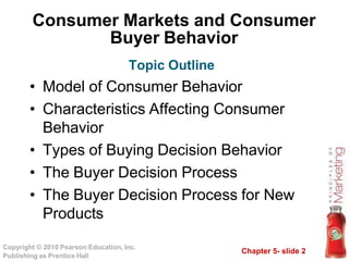 CHAPTER 5 PRINCIPLES OF MARKETING.pptx for students | PPTX