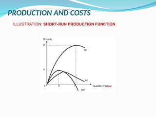 Chapter5_Theory_Production_and_Costs.ppt