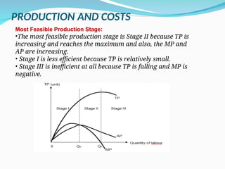 Chapter5_Theory_Production_and_Costs.ppt