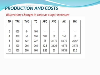 Chapter5_Theory_Production_and_Costs.ppt