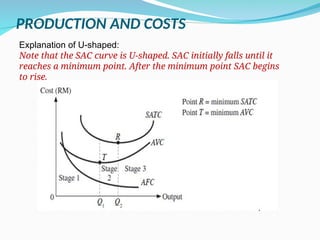 Chapter5_Theory_Production_and_Costs.ppt