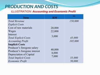 Chapter5_Theory_Production_and_Costs.ppt