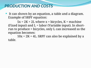 Chapter5_Theory_Production_and_Costs.ppt