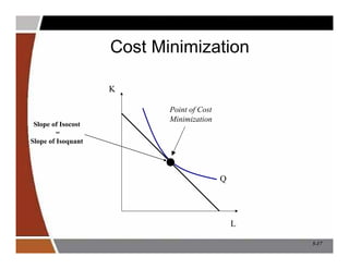 Chapter 5 production process and cost | PDF