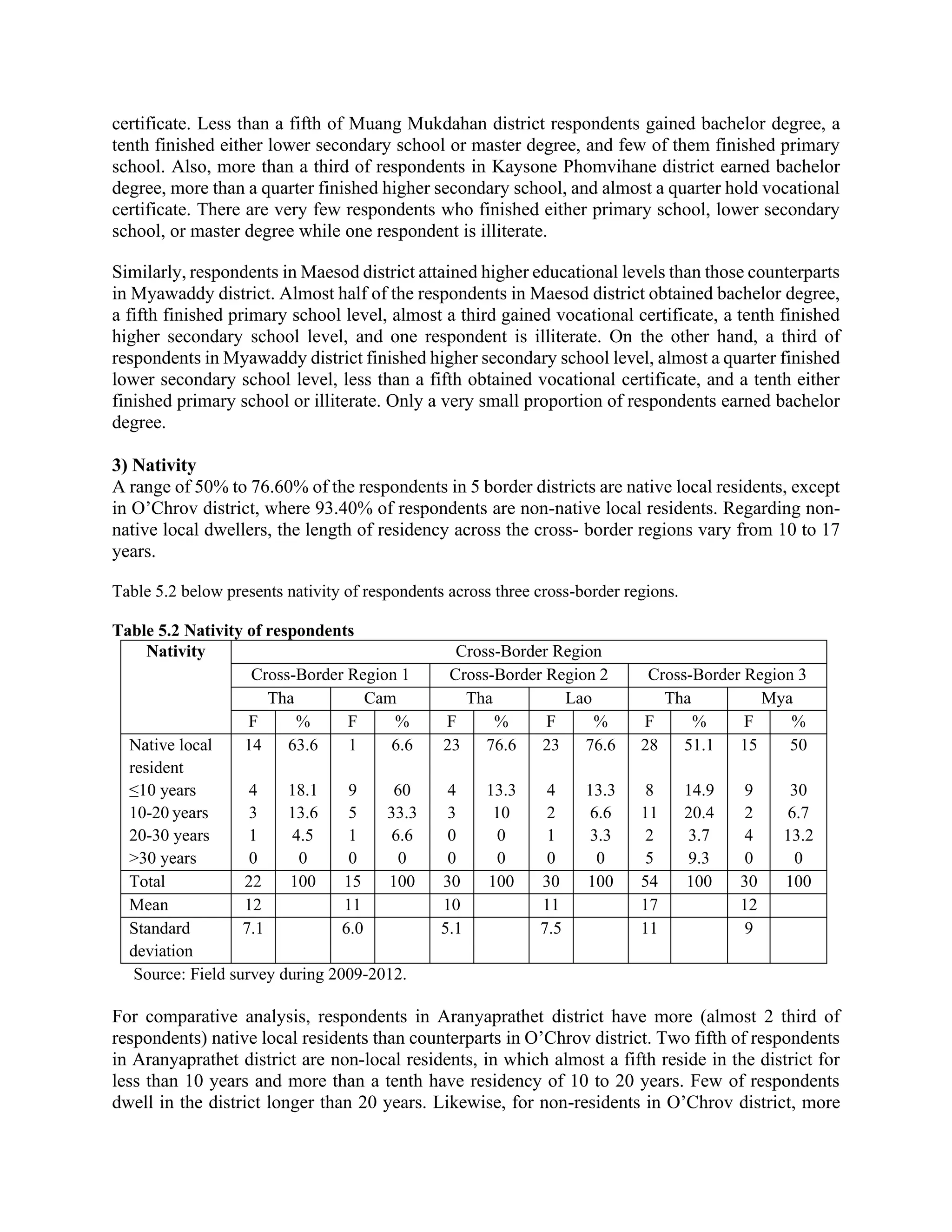 Chapter 5: Profiles of 3 Cross-Border Regions and Local Border ...