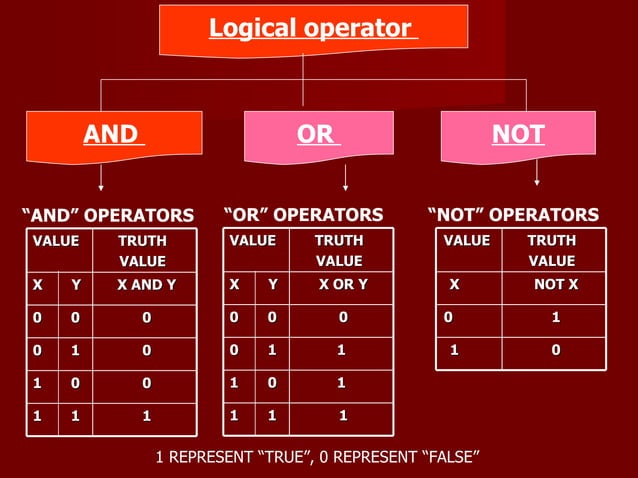 Chapter 5 Programming Answer Ppt